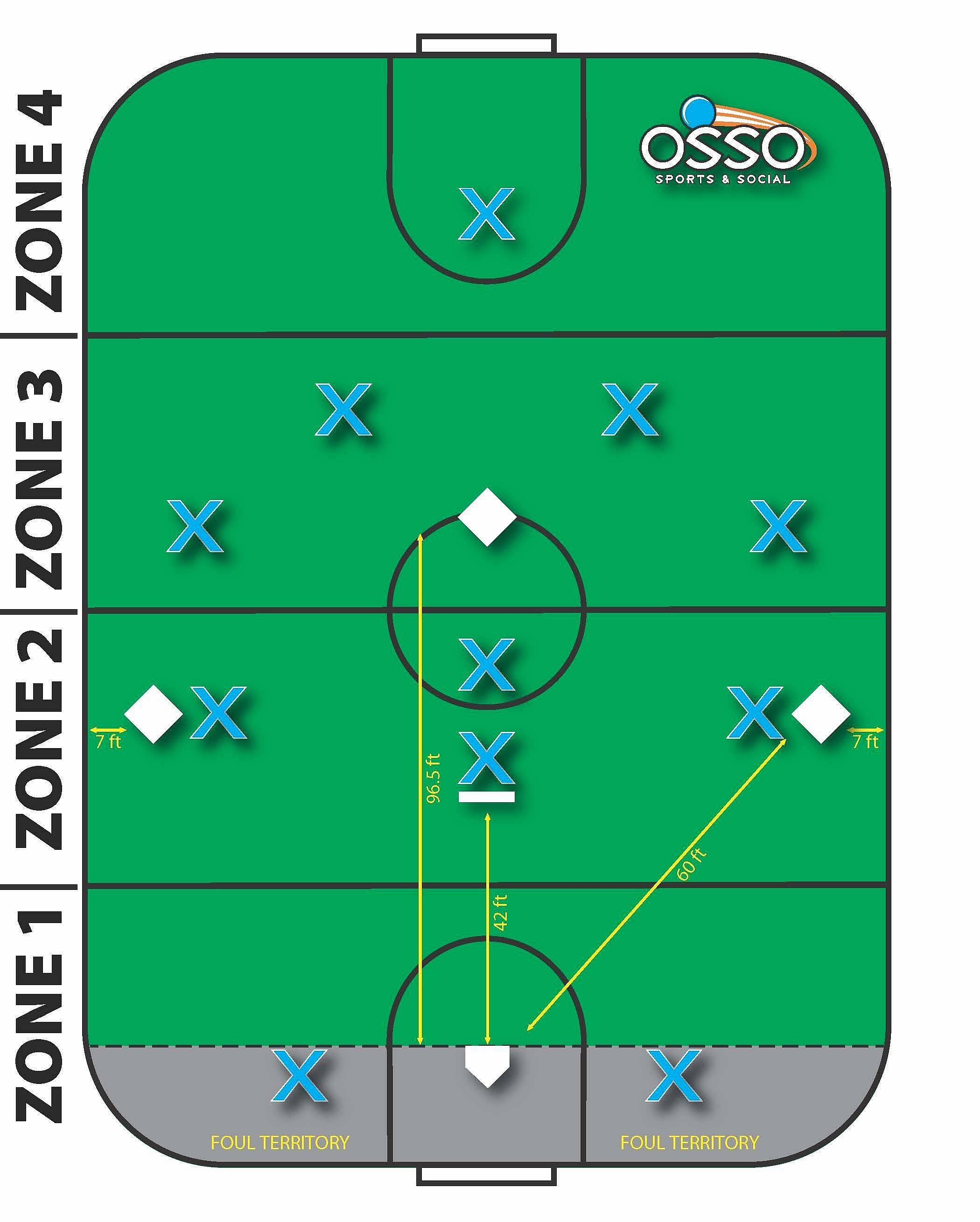 Kickball INDOOR KICKBALL CHEATSHEET OSSO Sports Social OKC Kickball INDOOR KICKBALL CHEATSHEET OSSO Sports Social OKC